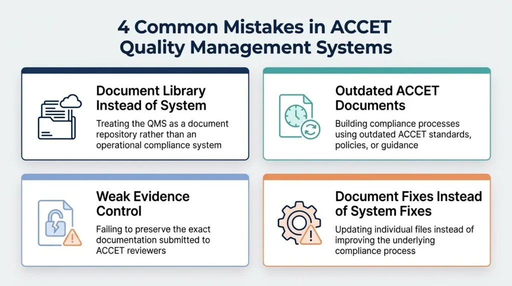 ACCET Quality Management System (QMS): Practical Compliance Framework